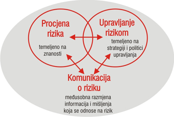 Analiza rizika | HAPIH CSH